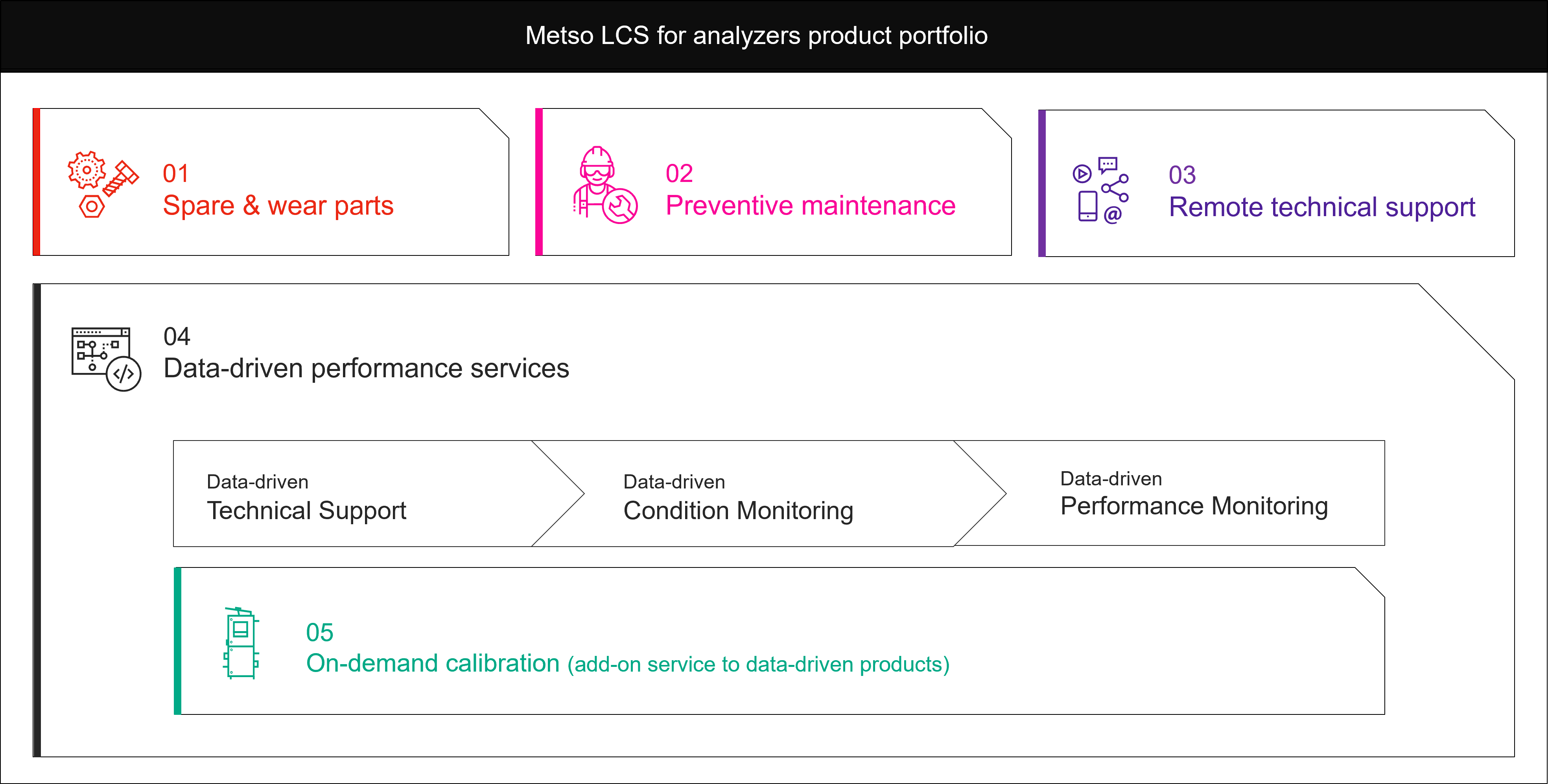 Life Cycle Services for analyzers - Metso
